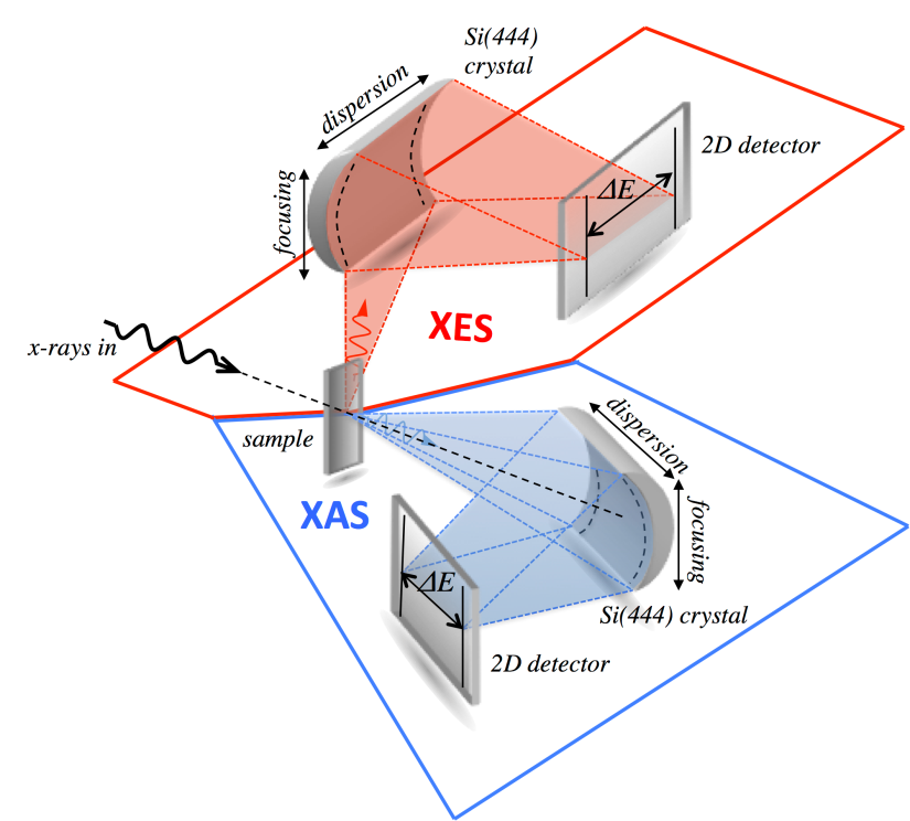 Laser diffraction spectroscopy - cellphoneQas