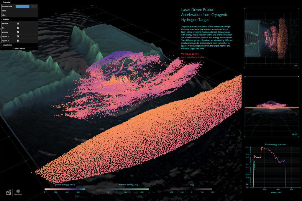 Virtual Beamline | ELI Beamlines – Dolní Břežany