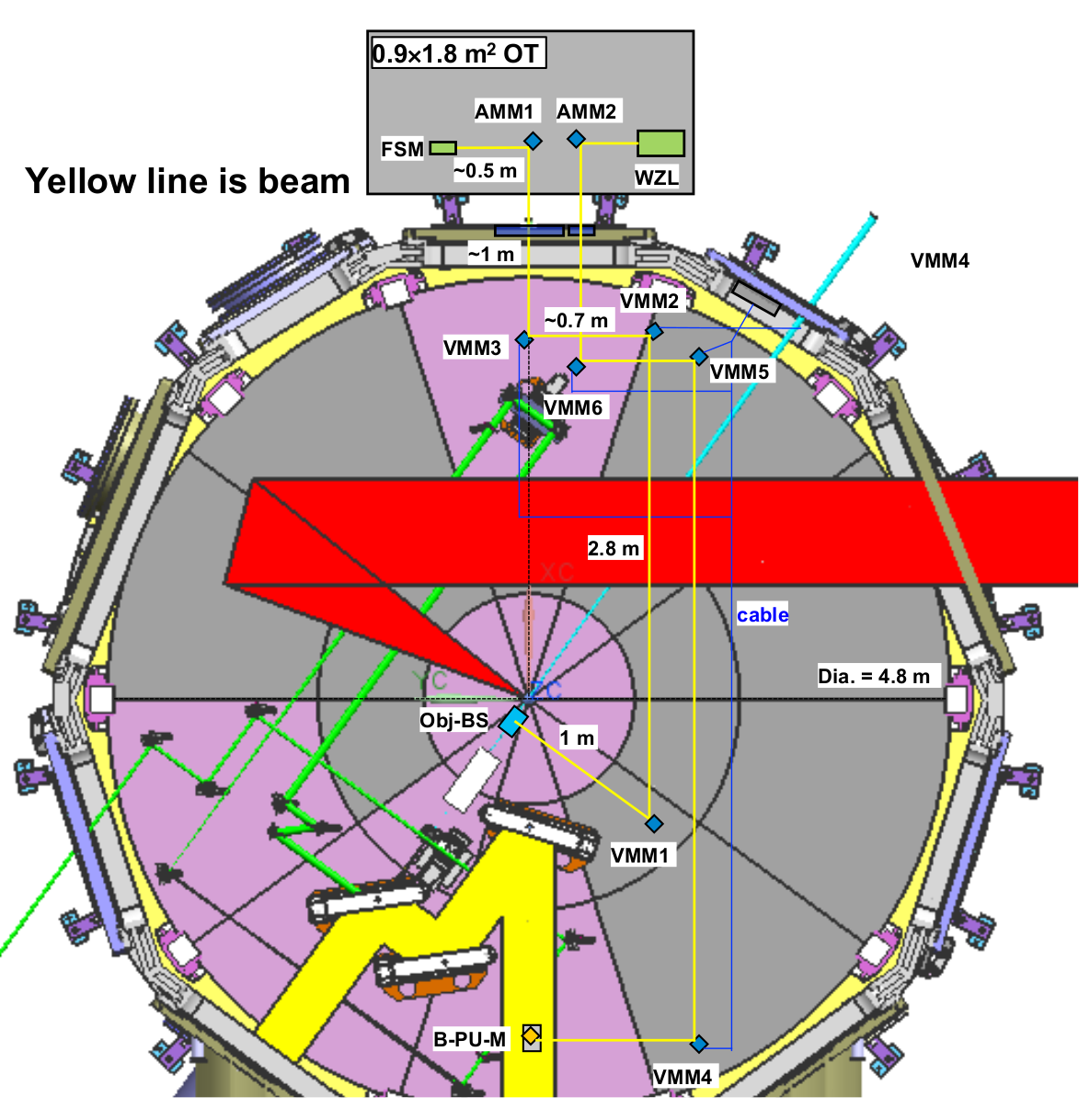 E3: Plasma Physics Platform | ELI Beamlines – Dolní Břežany