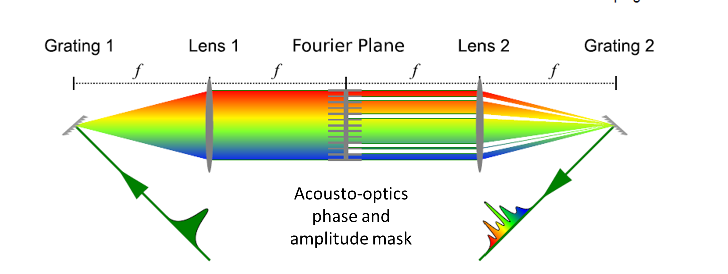 Ultrafast optical spectroscopy | ELI Beamlines – Dolní Břežany