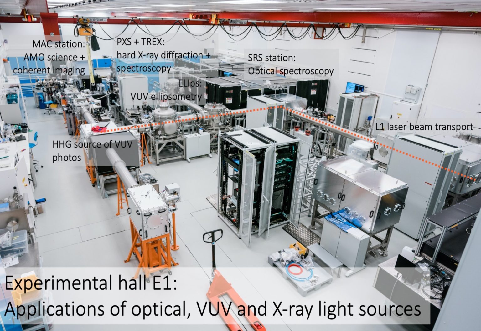 2020 EARLY EXPERIMENTS in AMO science, ultrafast optical spectroscopy and X-ray diffraction ...